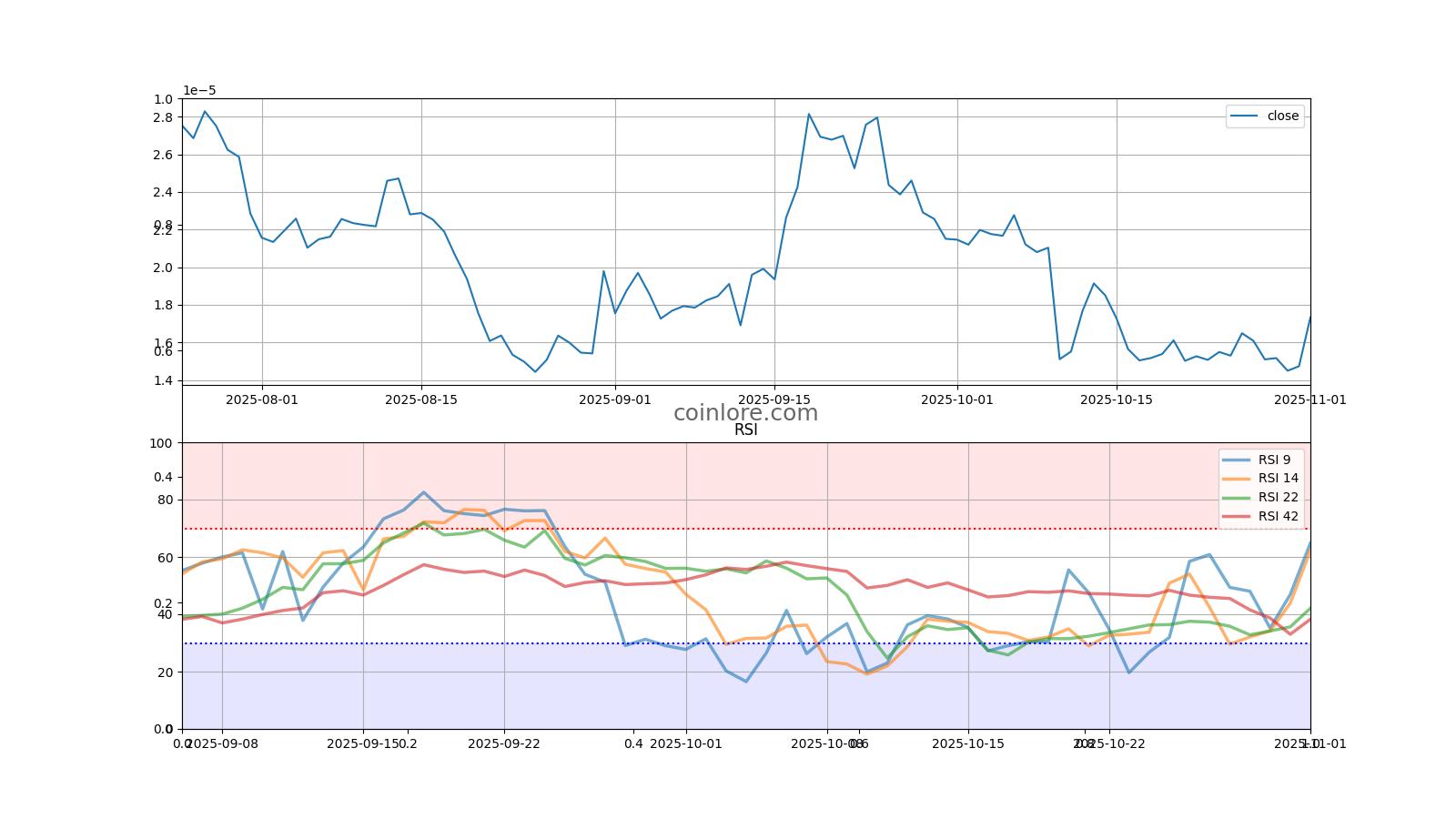 Kimbo RSI indicator