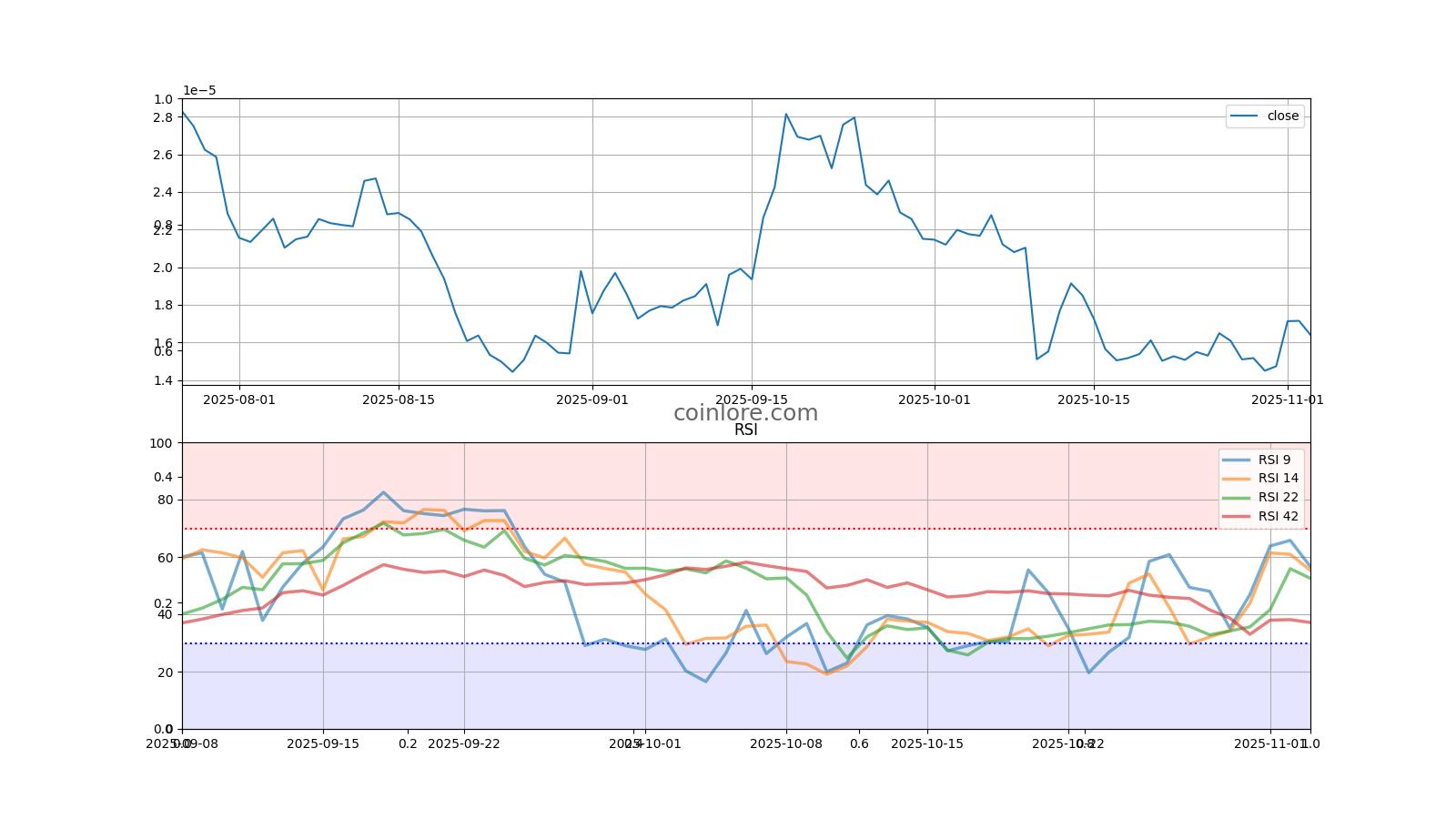 Kimbo RSI indicator