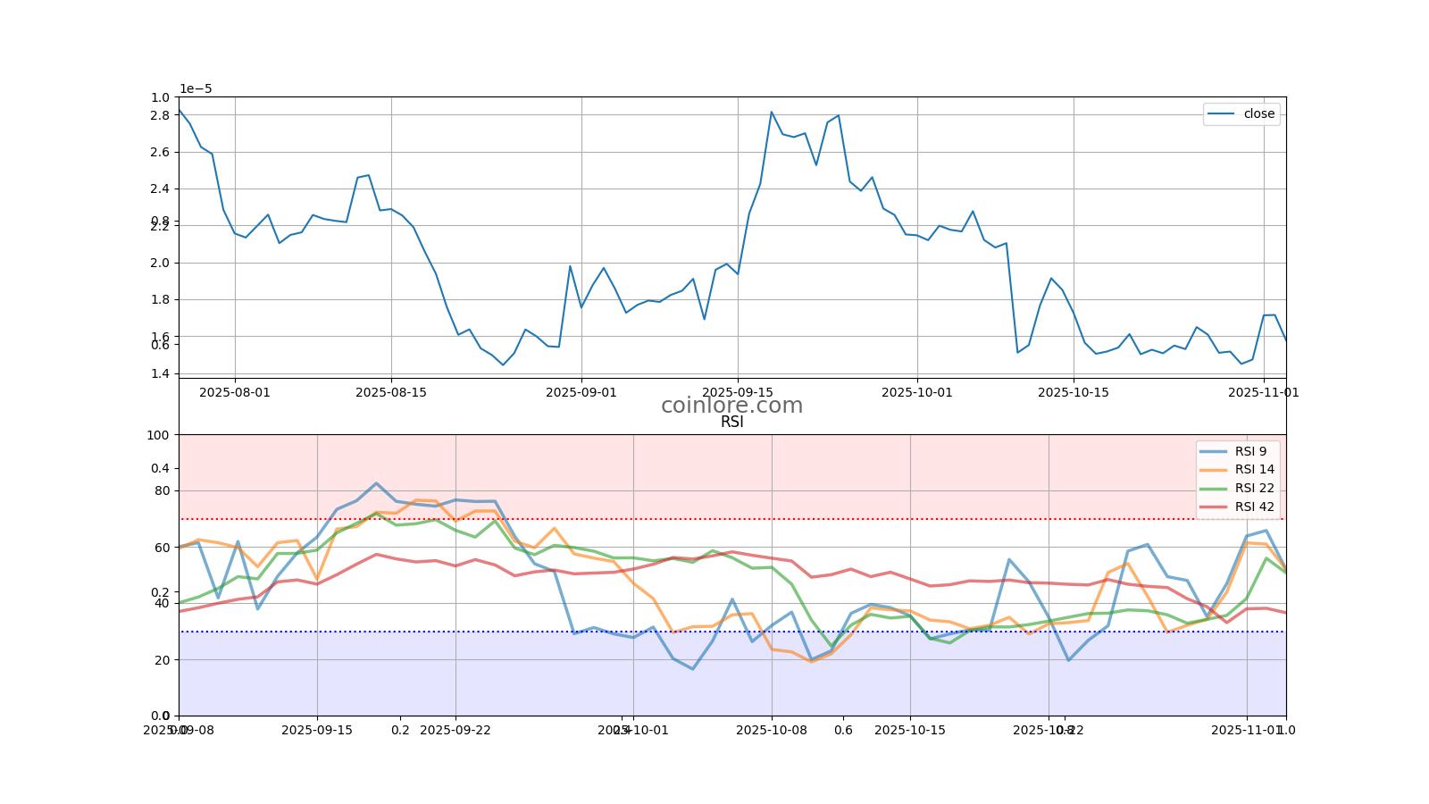 Kimbo RSI indicator
