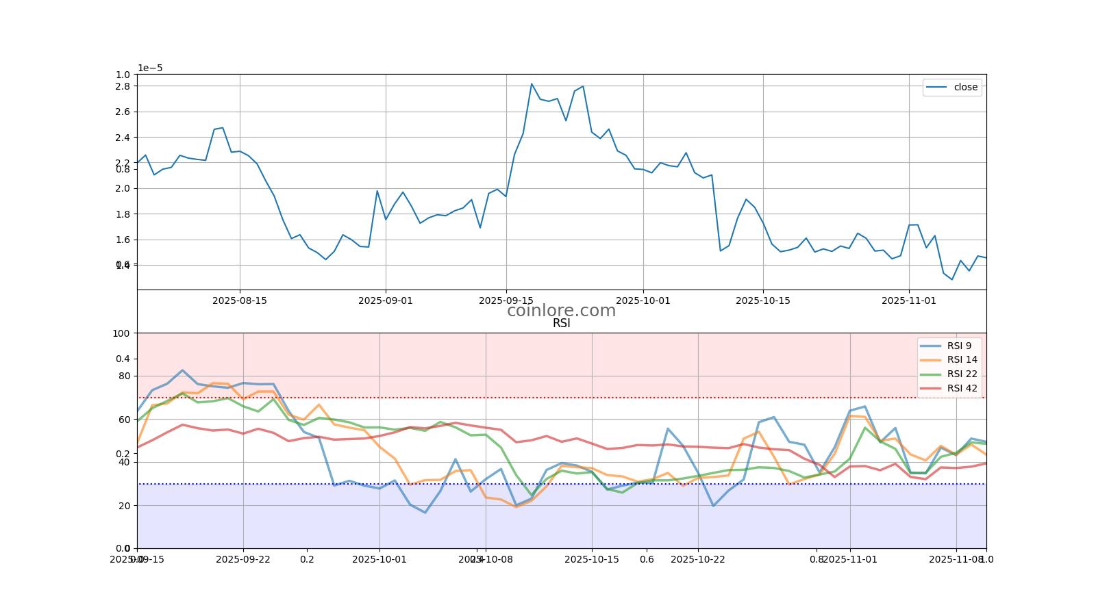 Kimbo RSI indicator