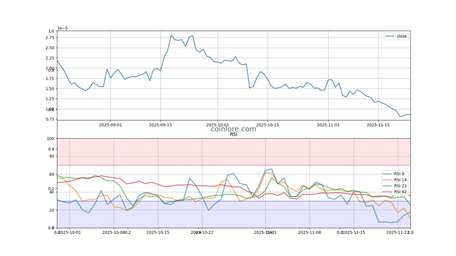 Kimbo RSI indicator