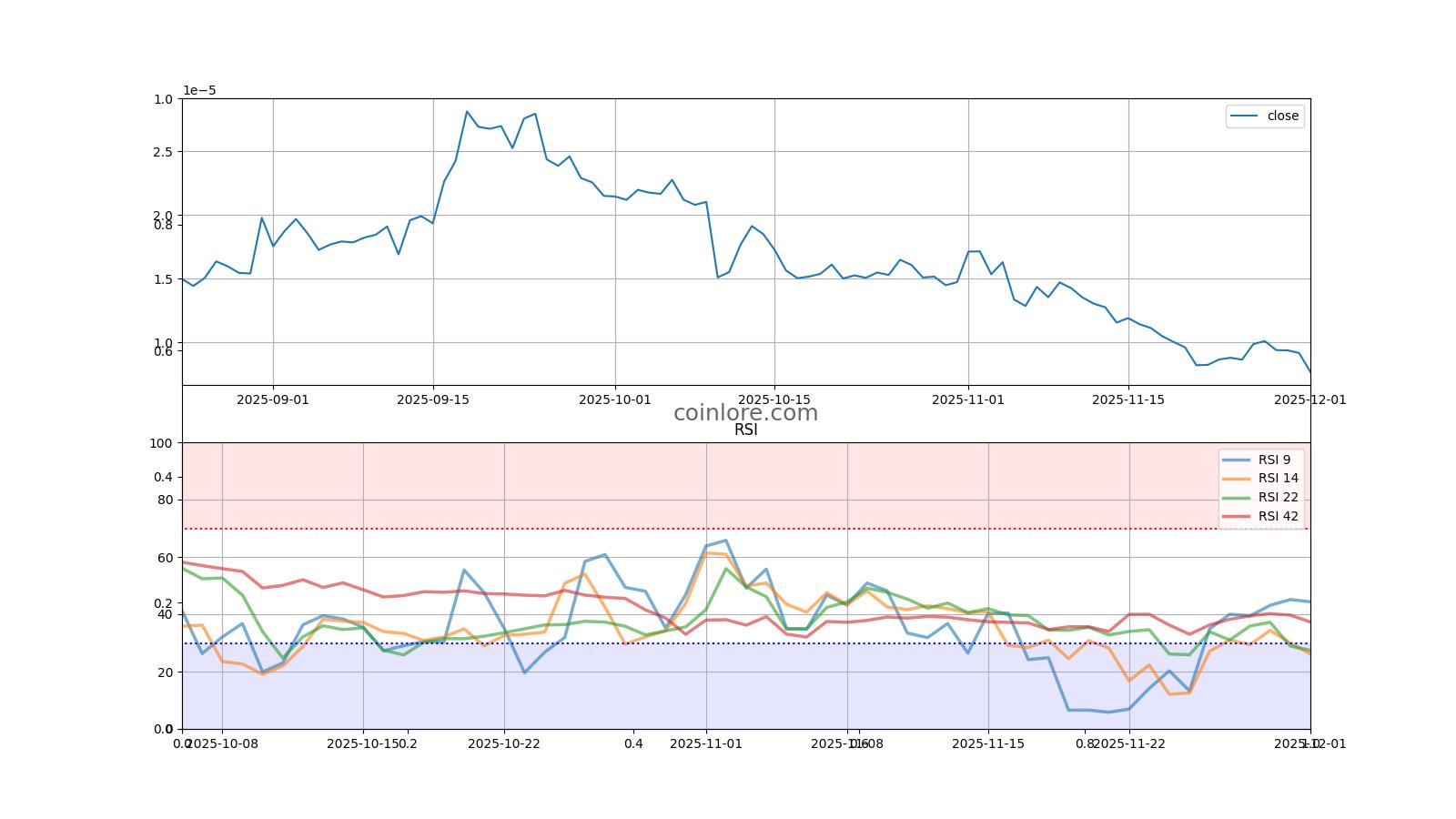 Kimbo RSI indicator