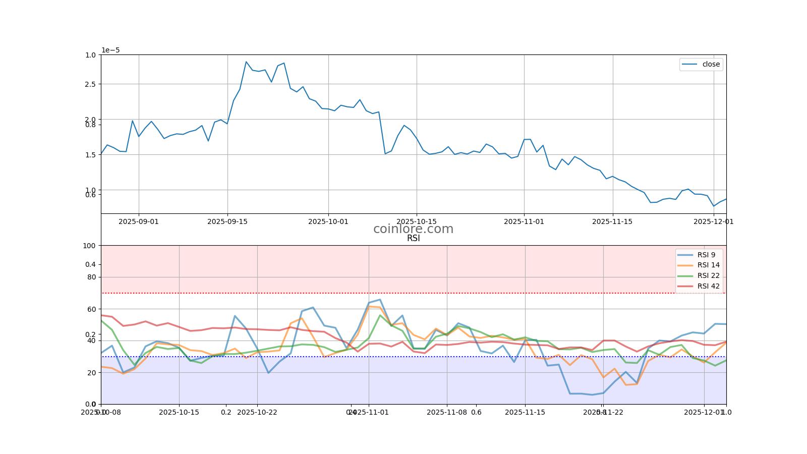 Kimbo RSI indicator