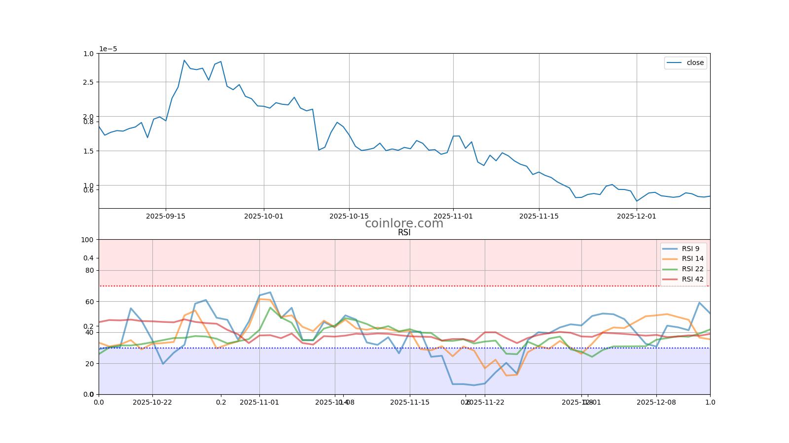 Kimbo RSI indicator
