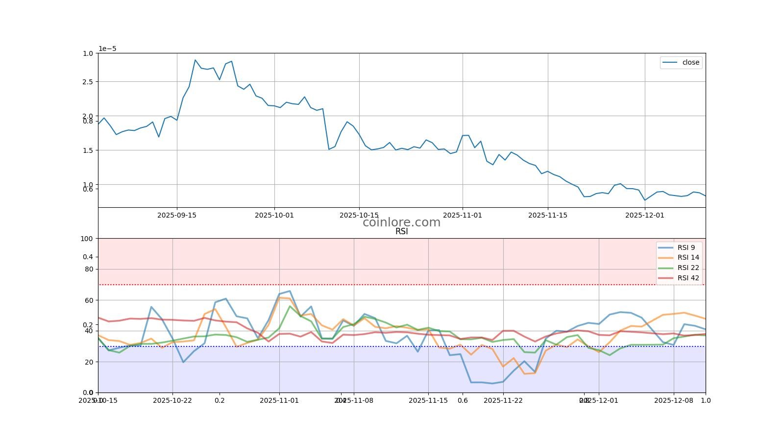 Kimbo RSI indicator