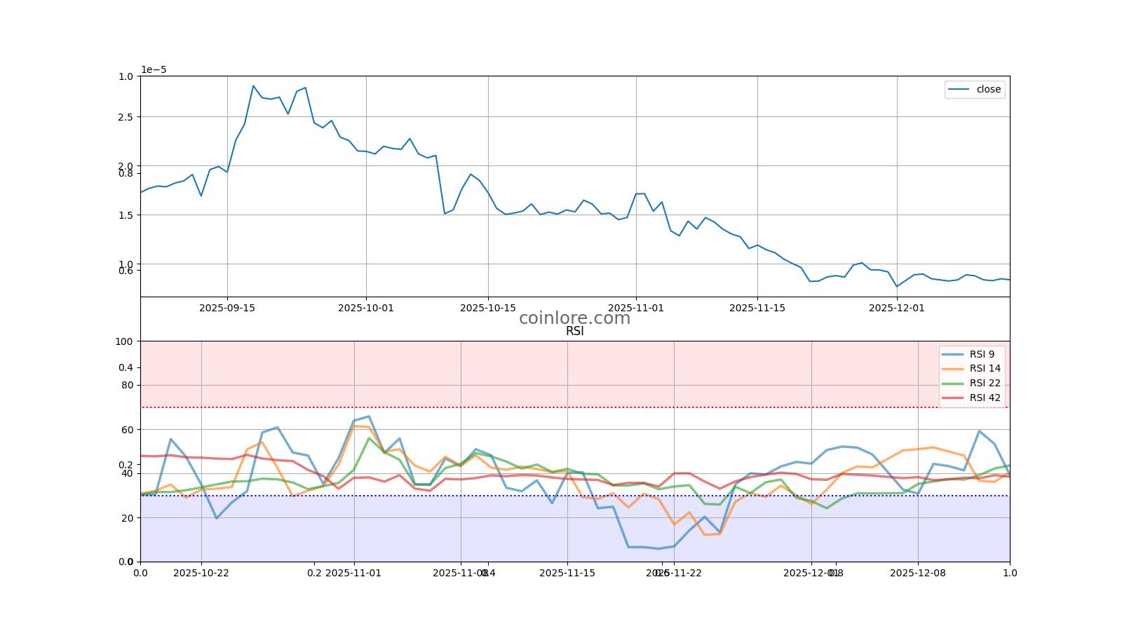 Kimbo RSI indicator