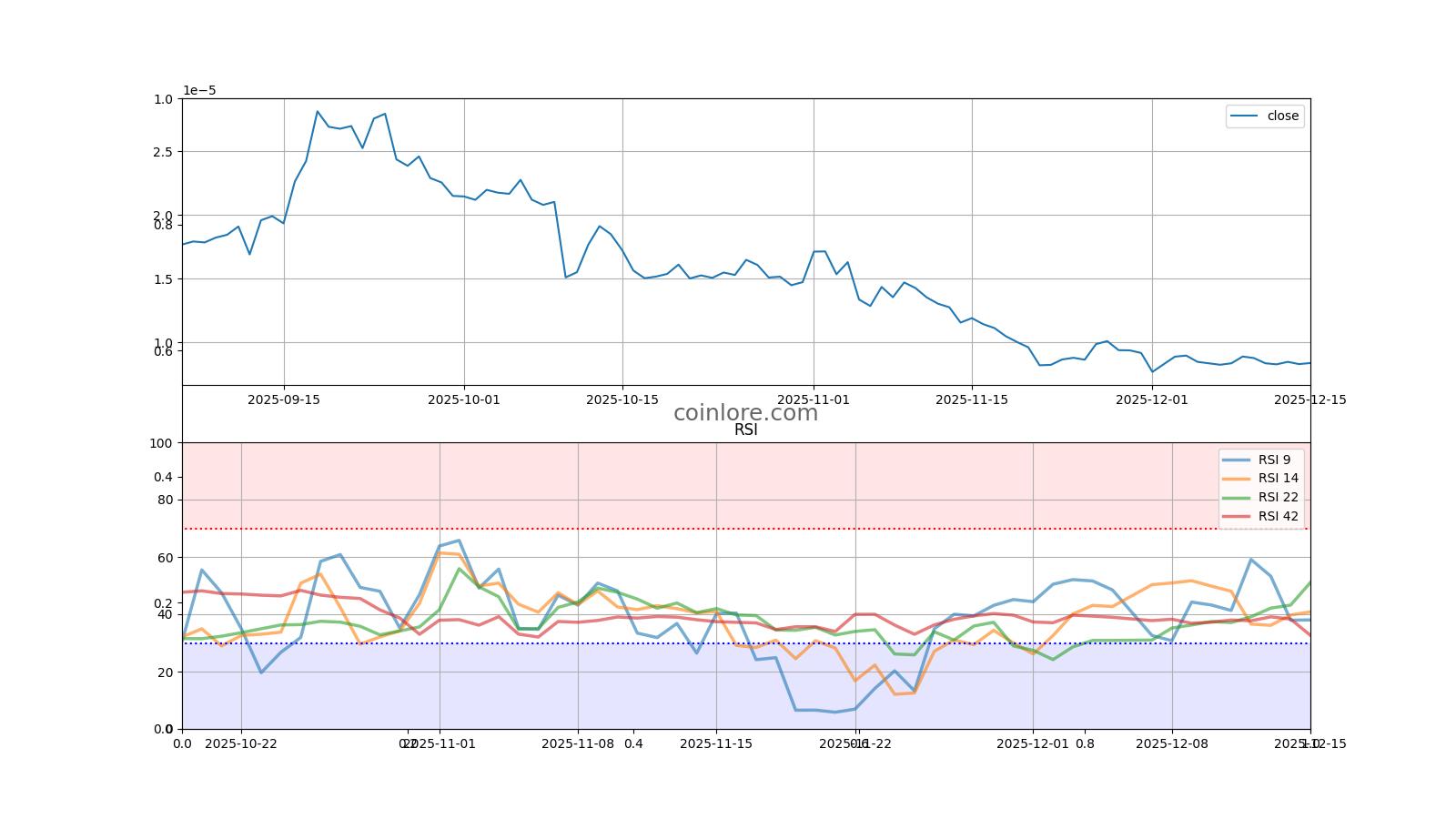 Kimbo RSI indicator