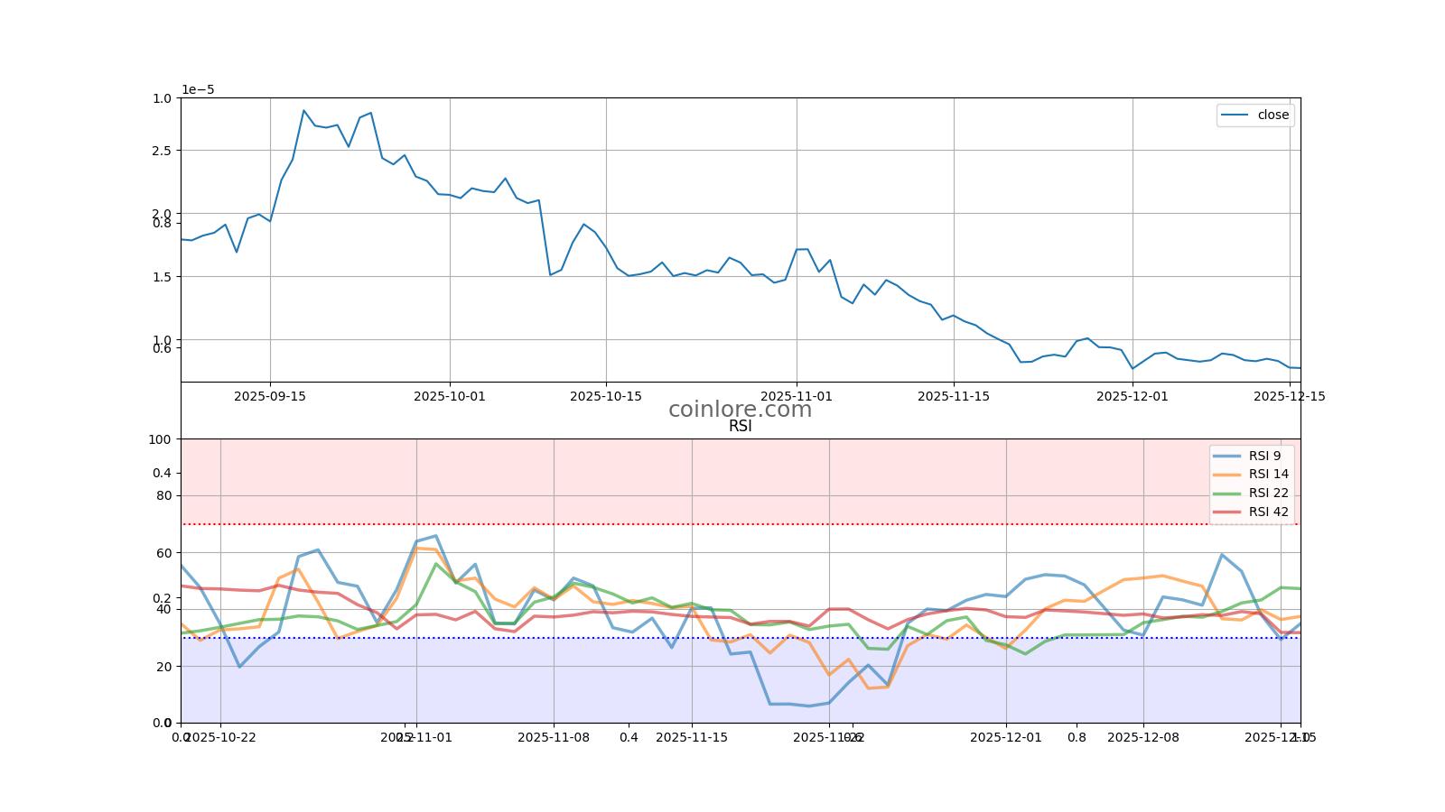 Kimbo RSI indicator