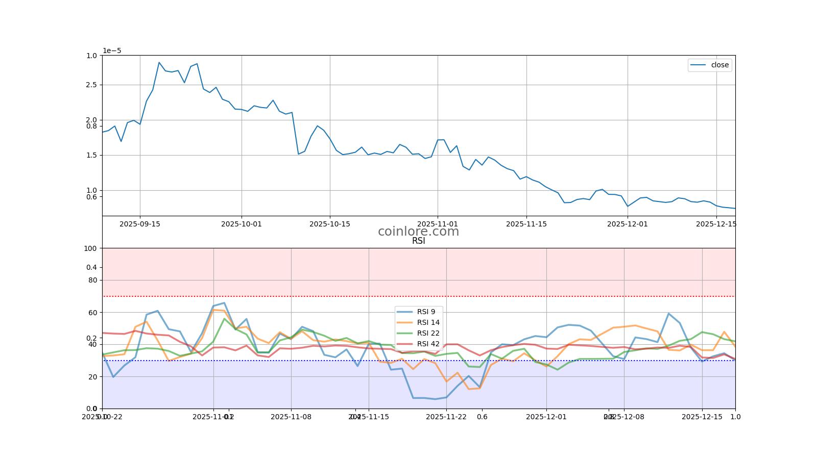 Kimbo RSI indicator