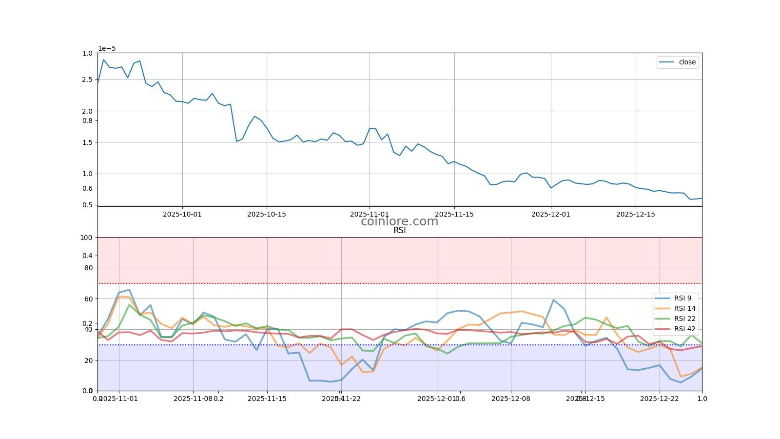 Kimbo RSI indicator