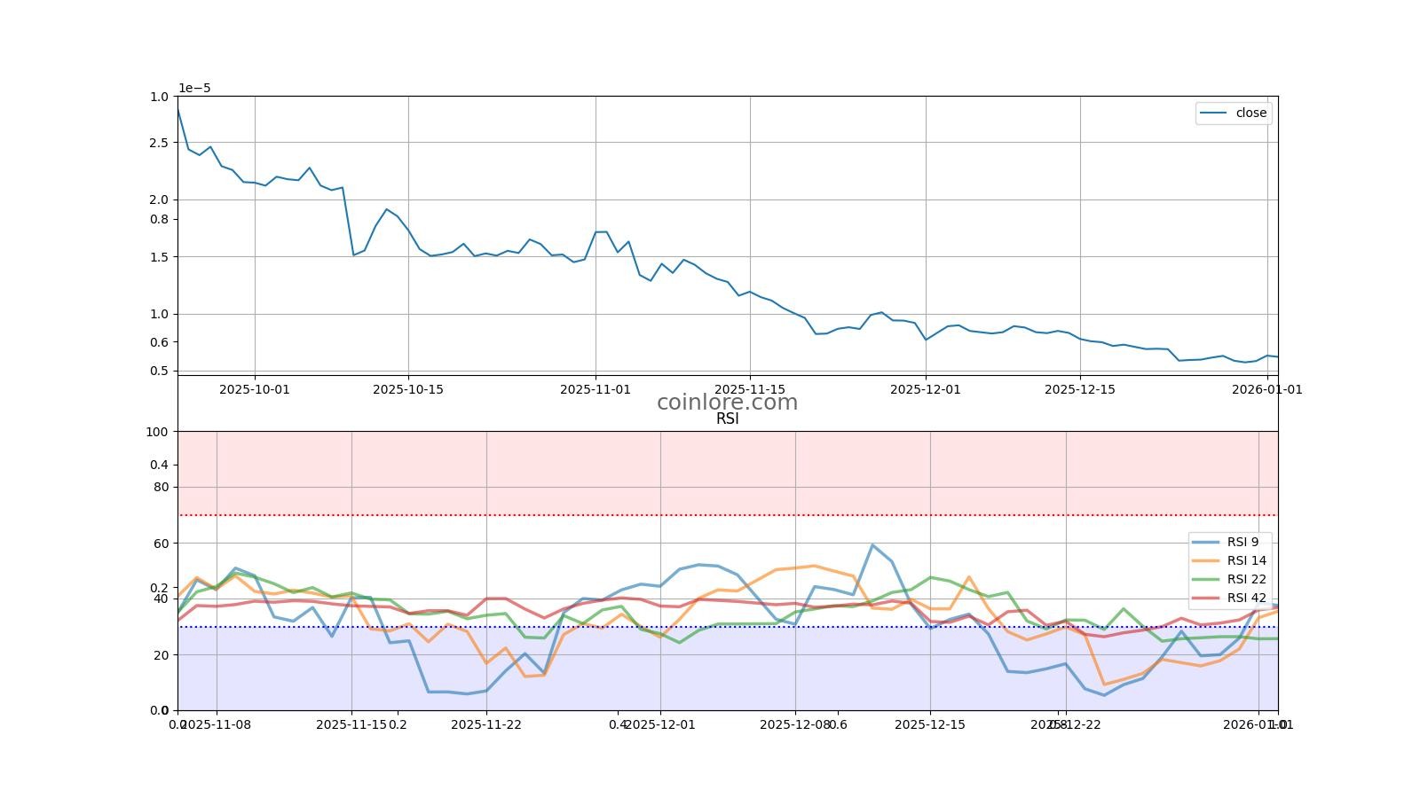 Kimbo RSI indicator