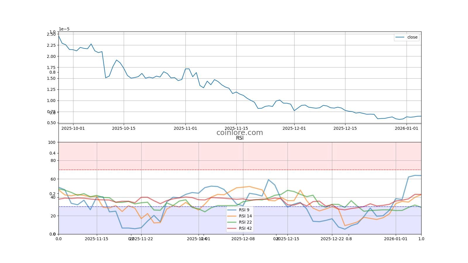 Kimbo RSI indicator