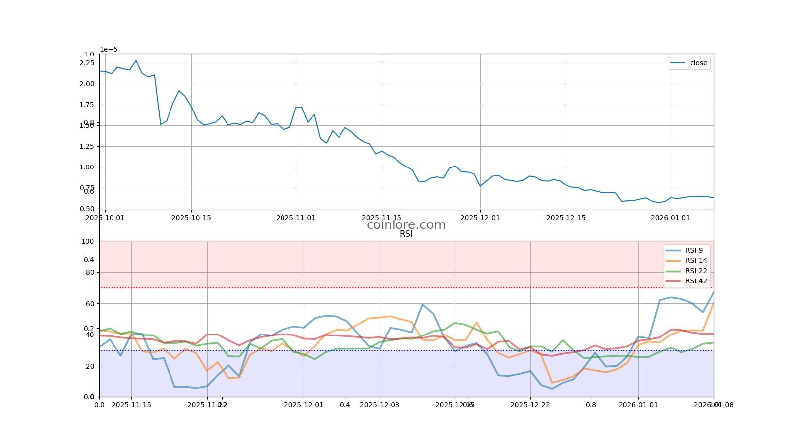 Kimbo RSI indicator