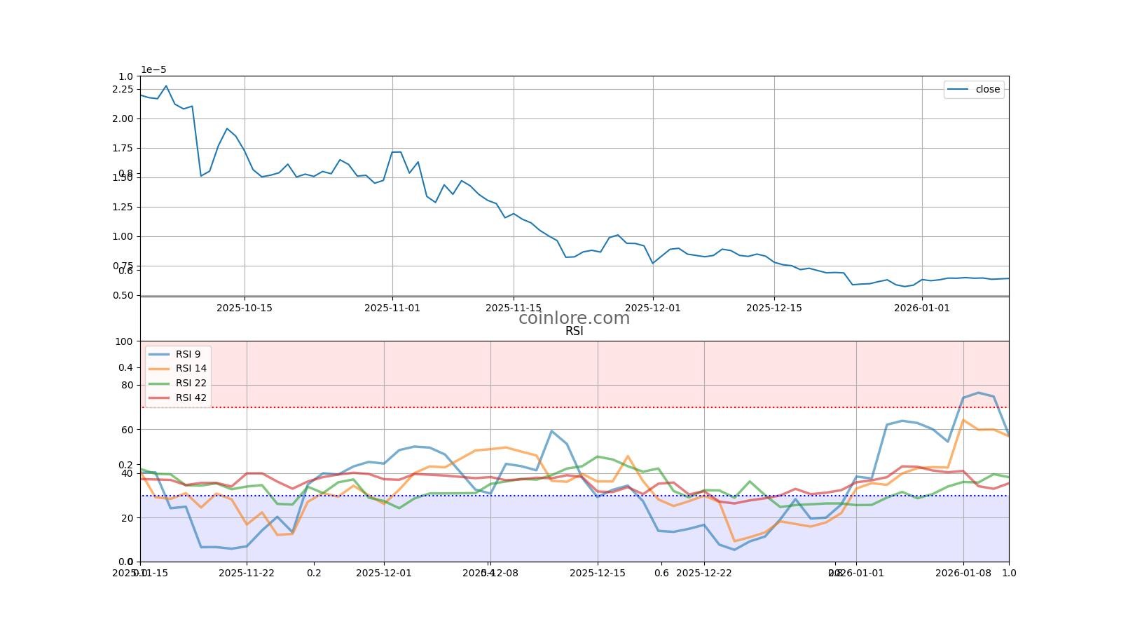 Kimbo RSI indicator