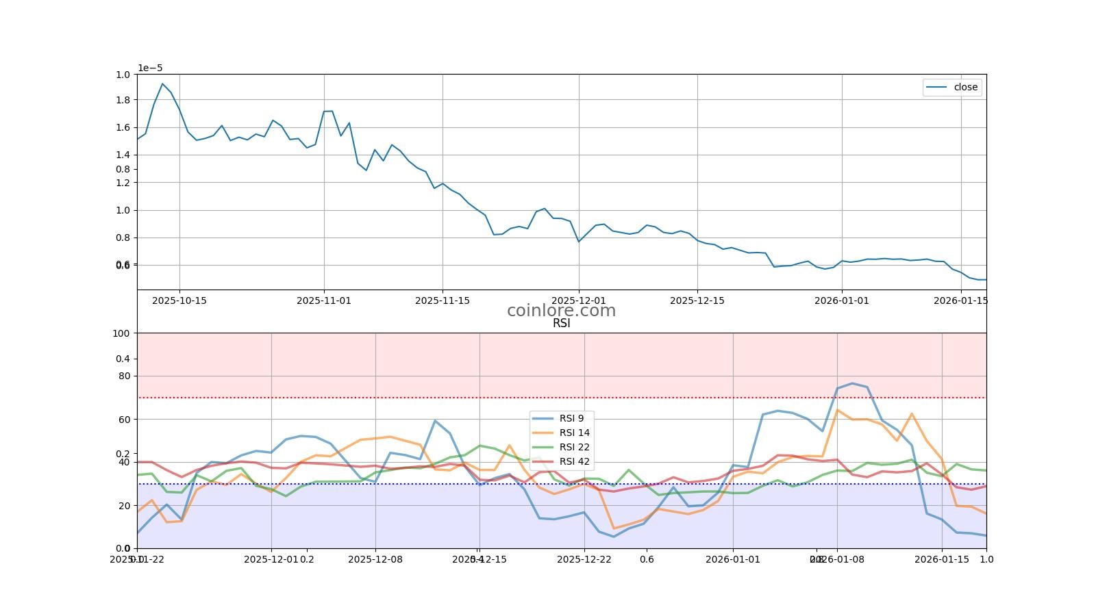 Kimbo RSI indicator