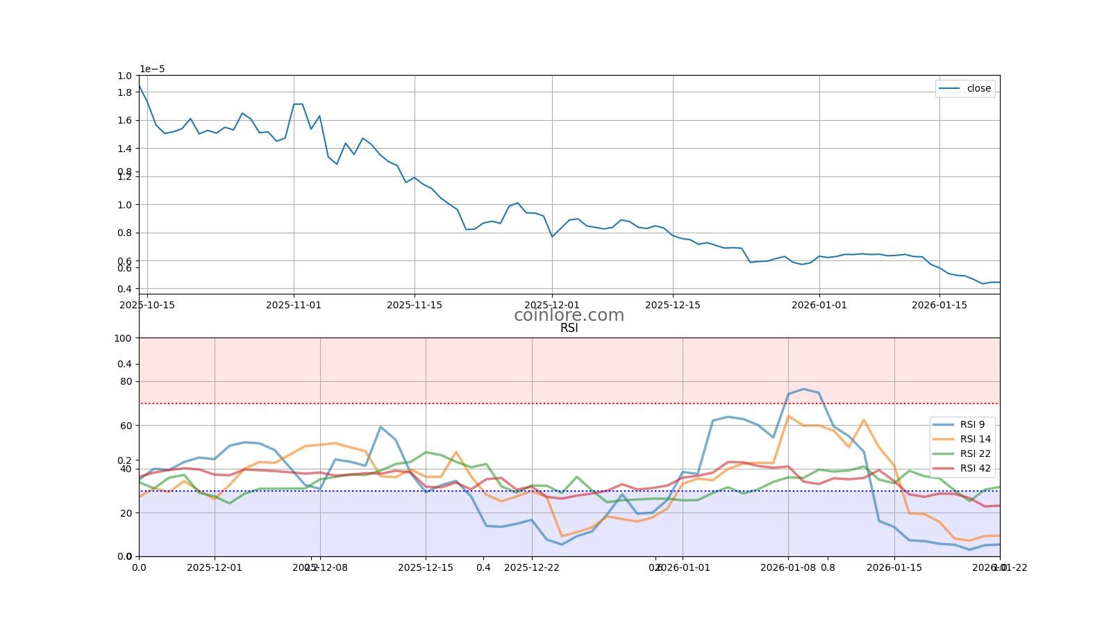 Kimbo RSI indicator