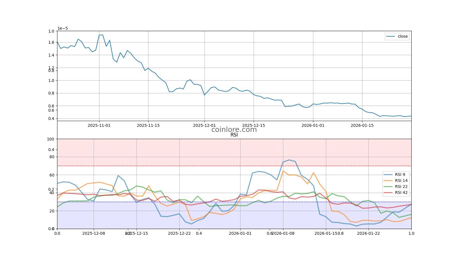 Kimbo RSI indicator