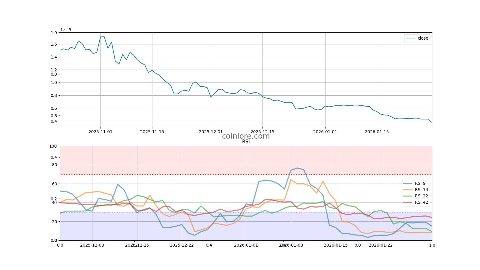 Kimbo RSI indicator