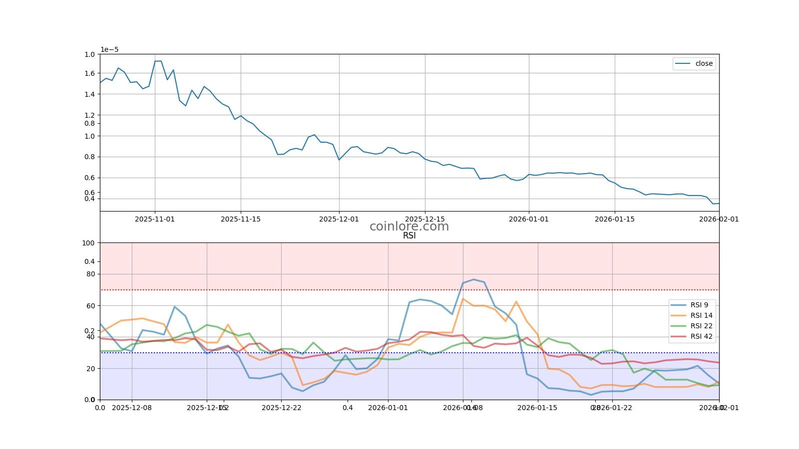 Kimbo RSI indicator