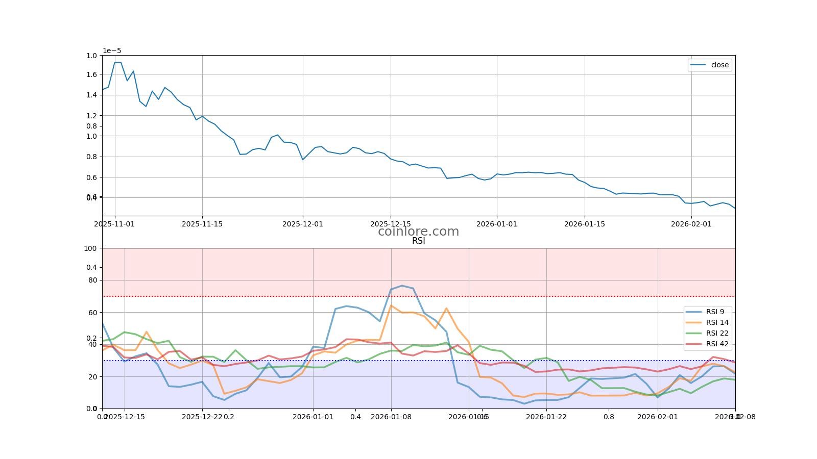 Kimbo RSI indicator