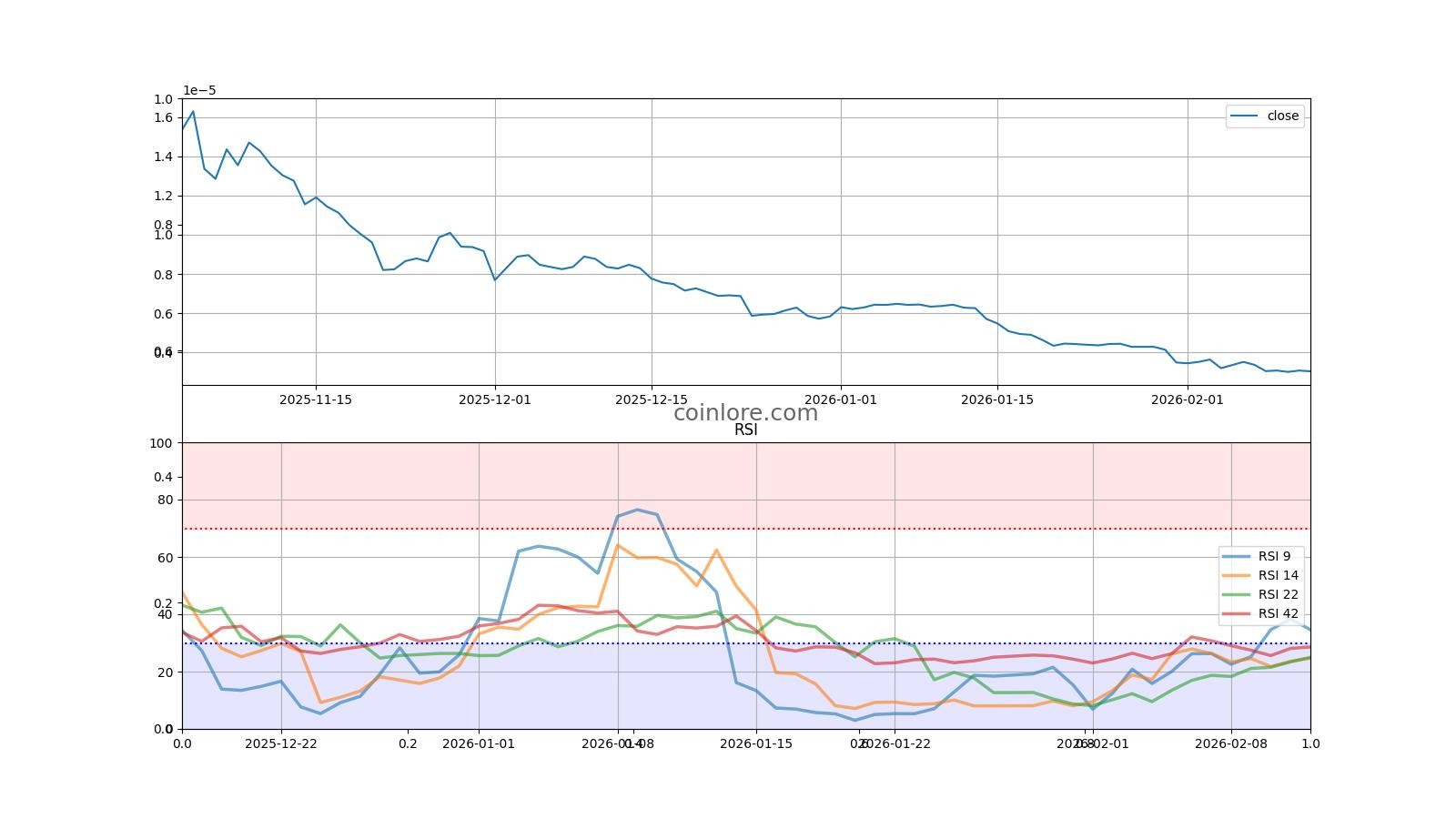 Kimbo RSI indicator