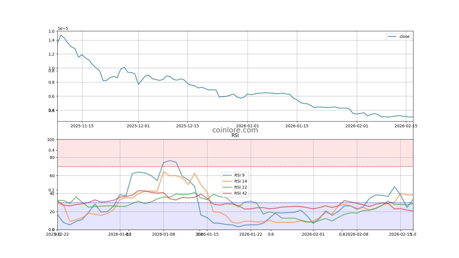 Kimbo RSI indicator
