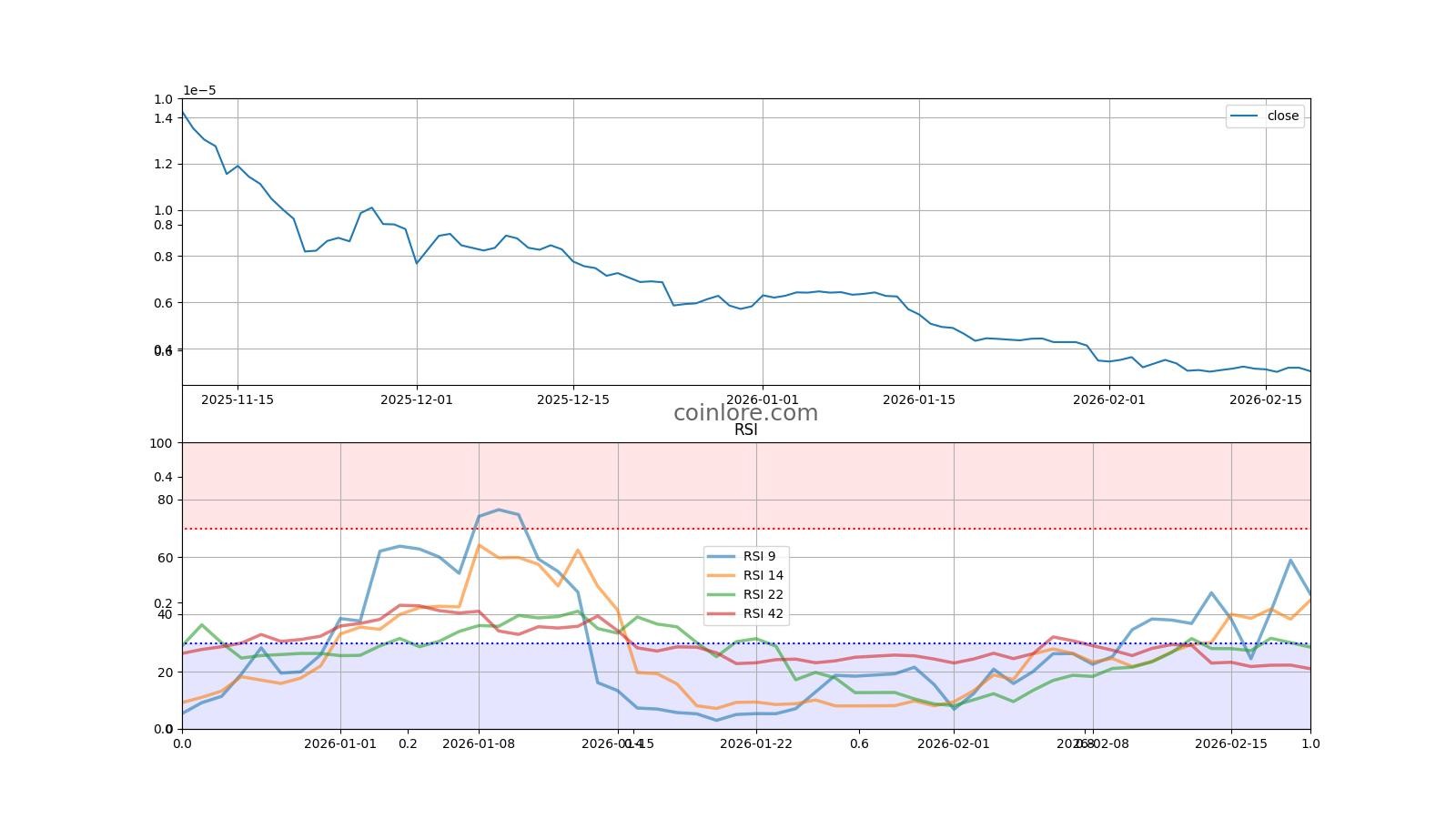 Kimbo RSI indicator