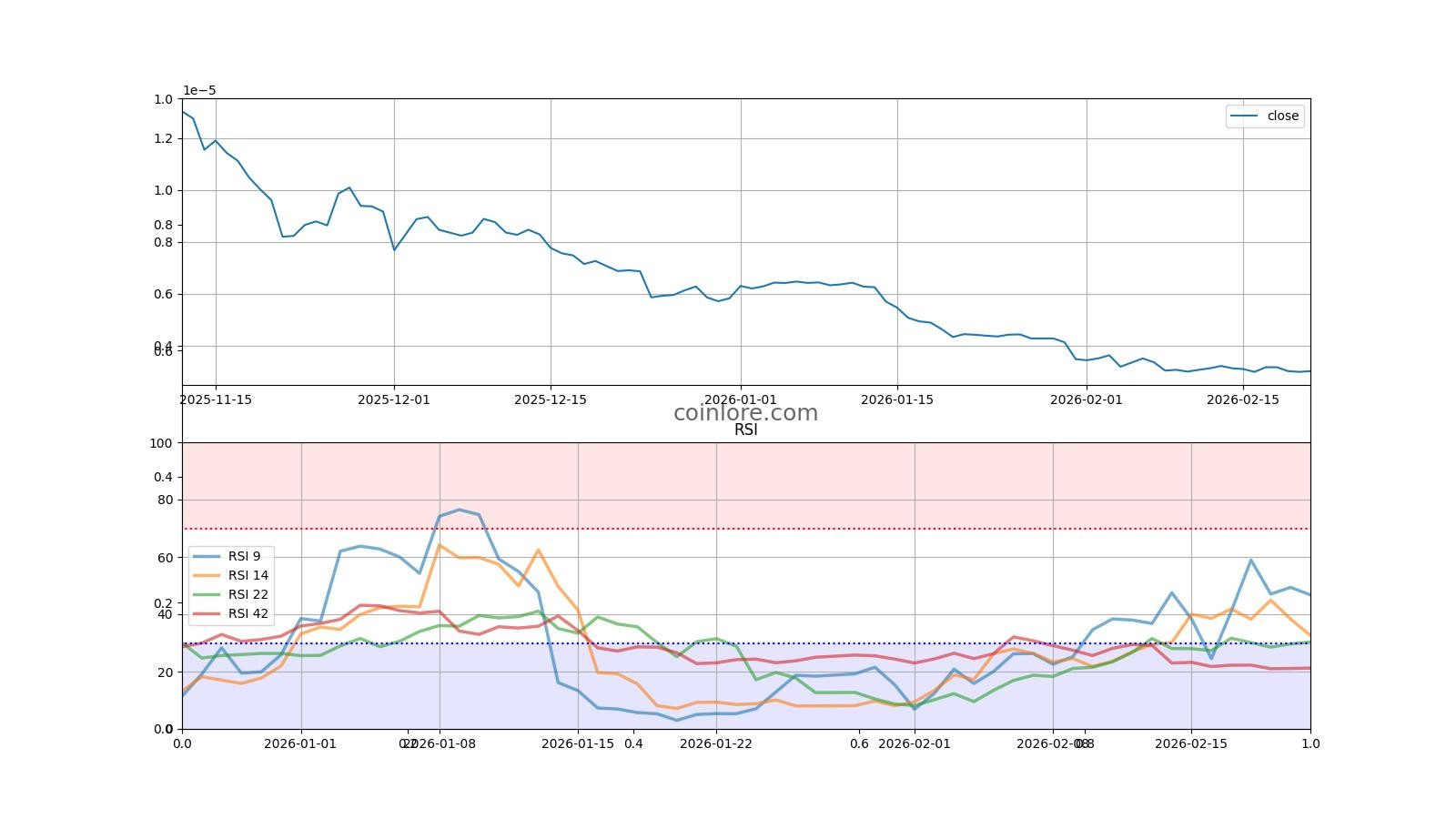 Kimbo RSI indicator