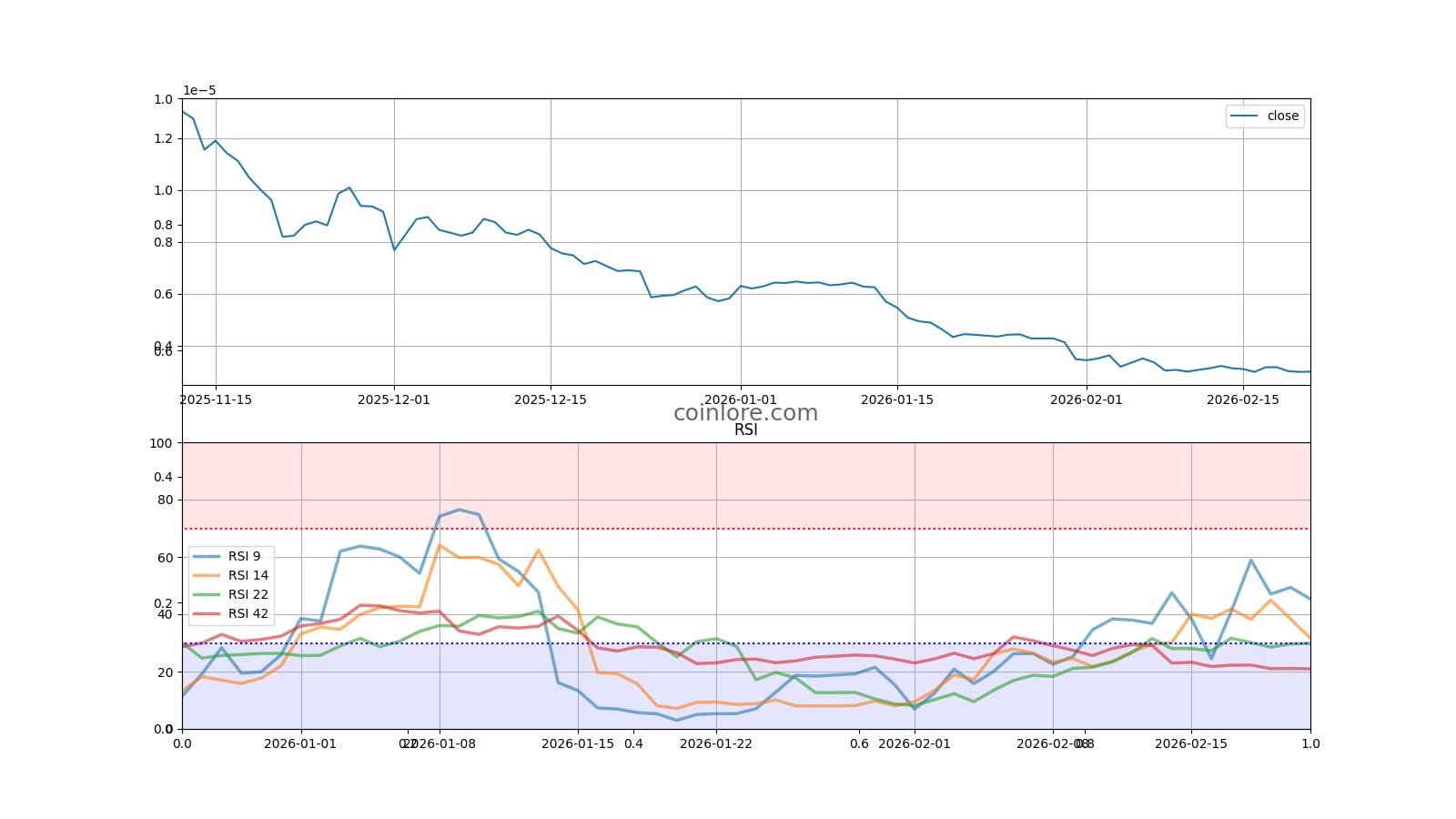 Kimbo RSI indicator