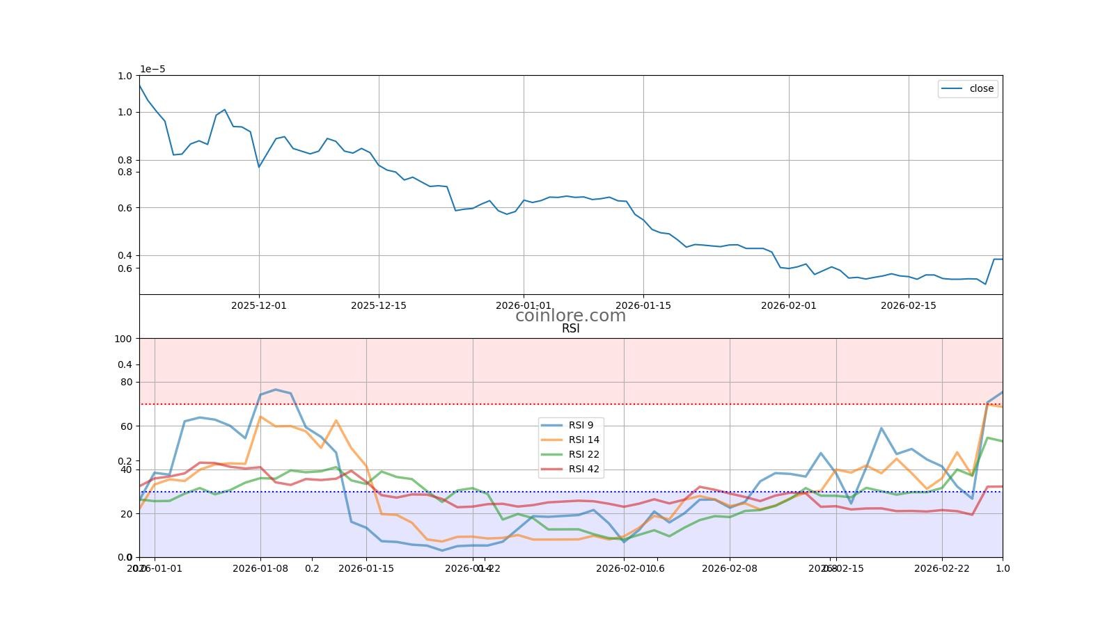 Kimbo RSI indicator