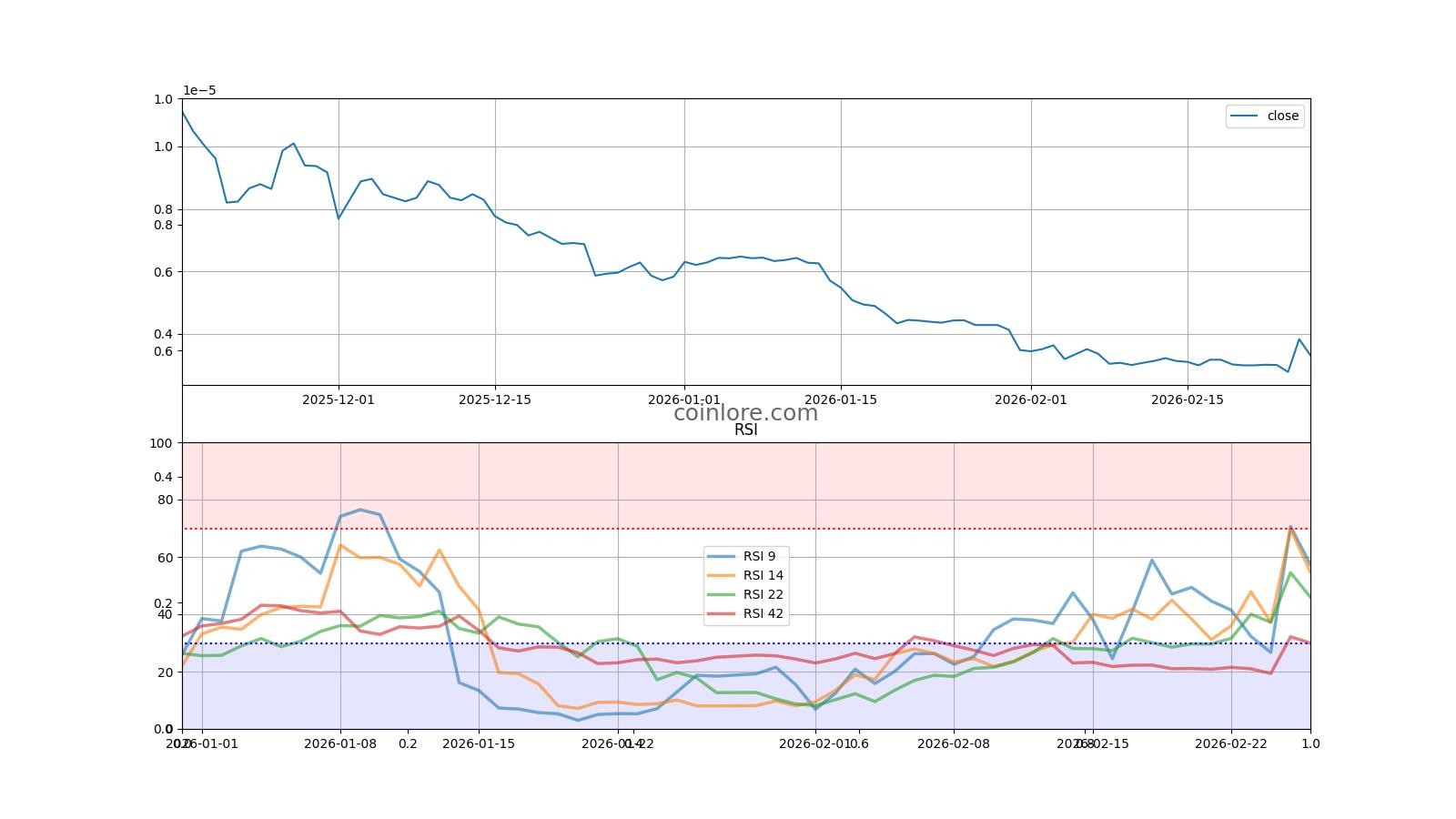Kimbo RSI indicator