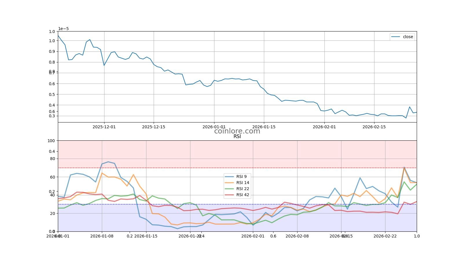 Kimbo RSI indicator