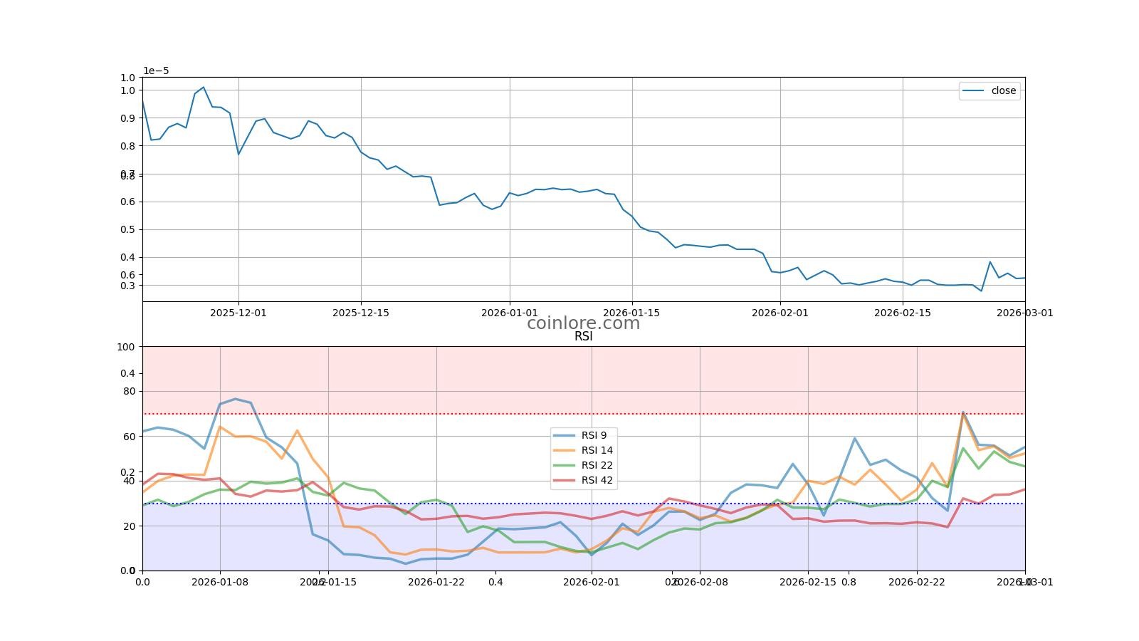 Kimbo RSI indicator
