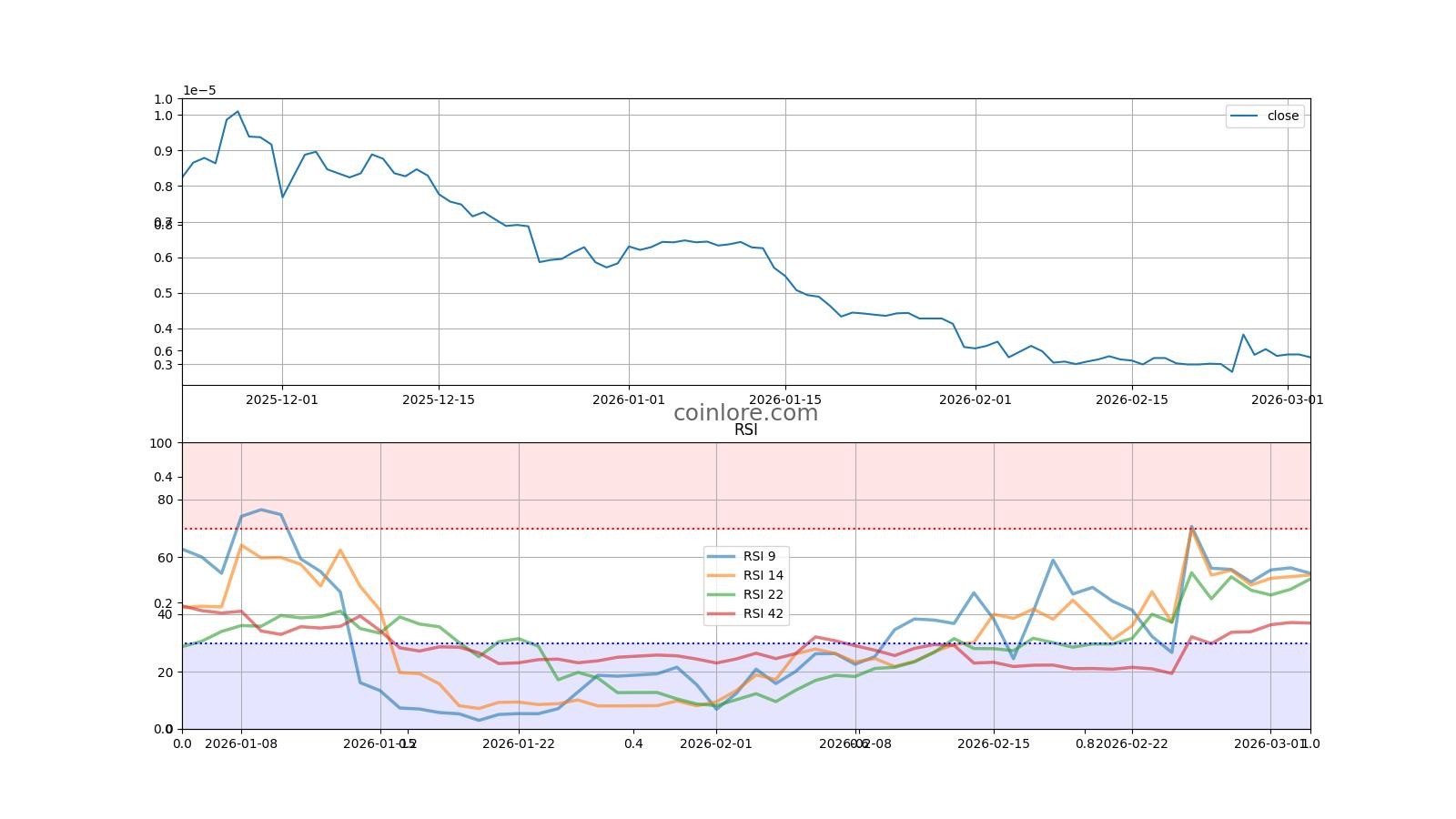 Kimbo RSI indicator