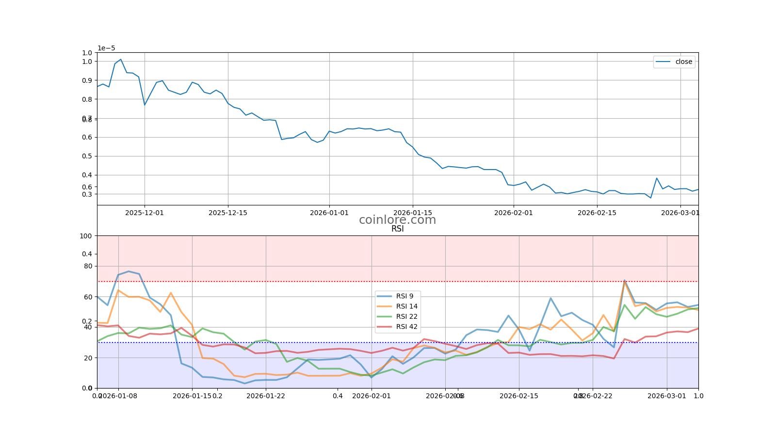 Kimbo RSI indicator