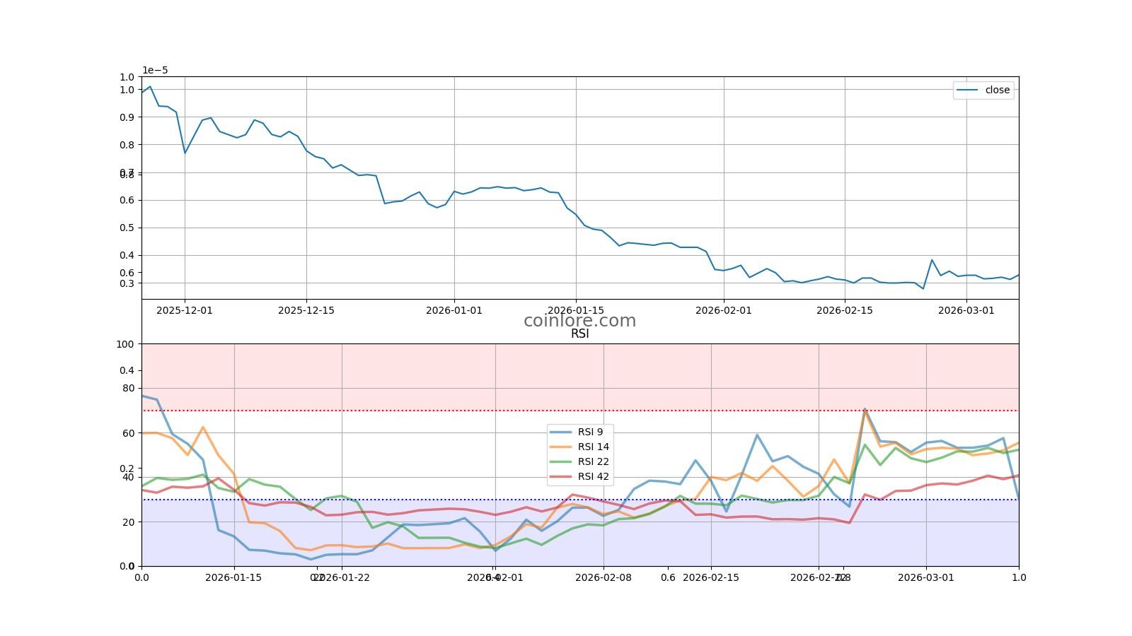 Kimbo RSI indicator