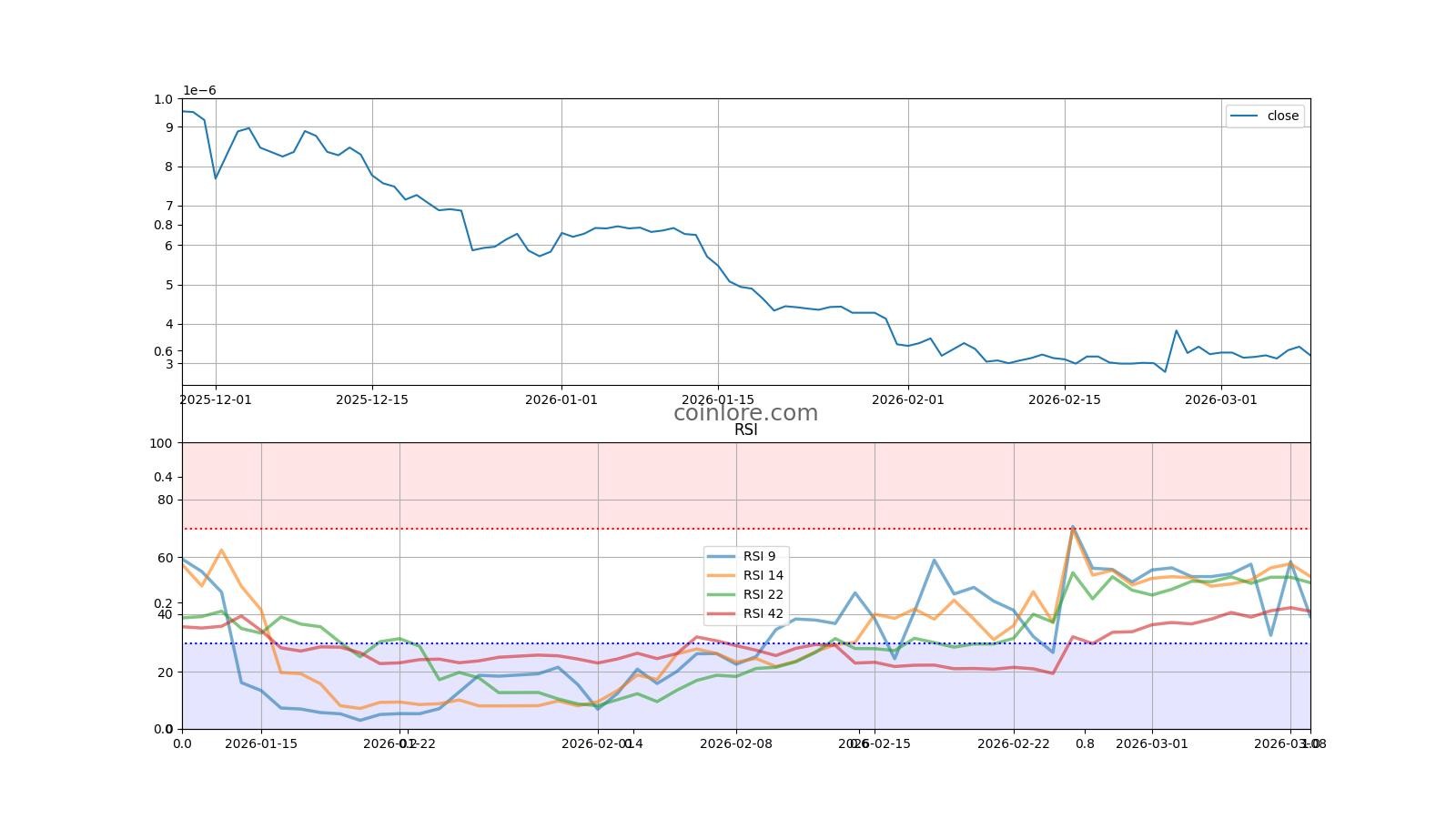 Kimbo RSI indicator