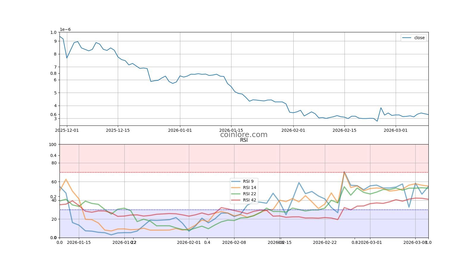 Kimbo RSI indicator