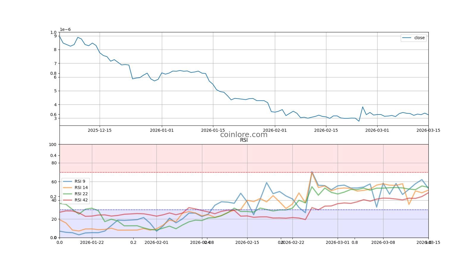 Kimbo RSI indicator