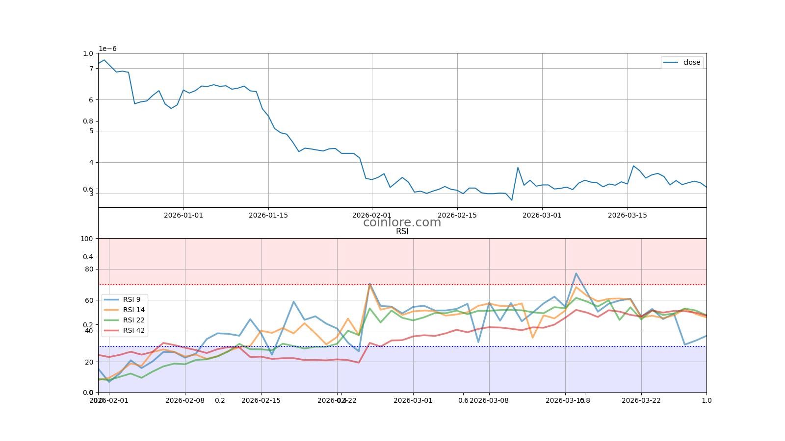 Kimbo RSI indicator
