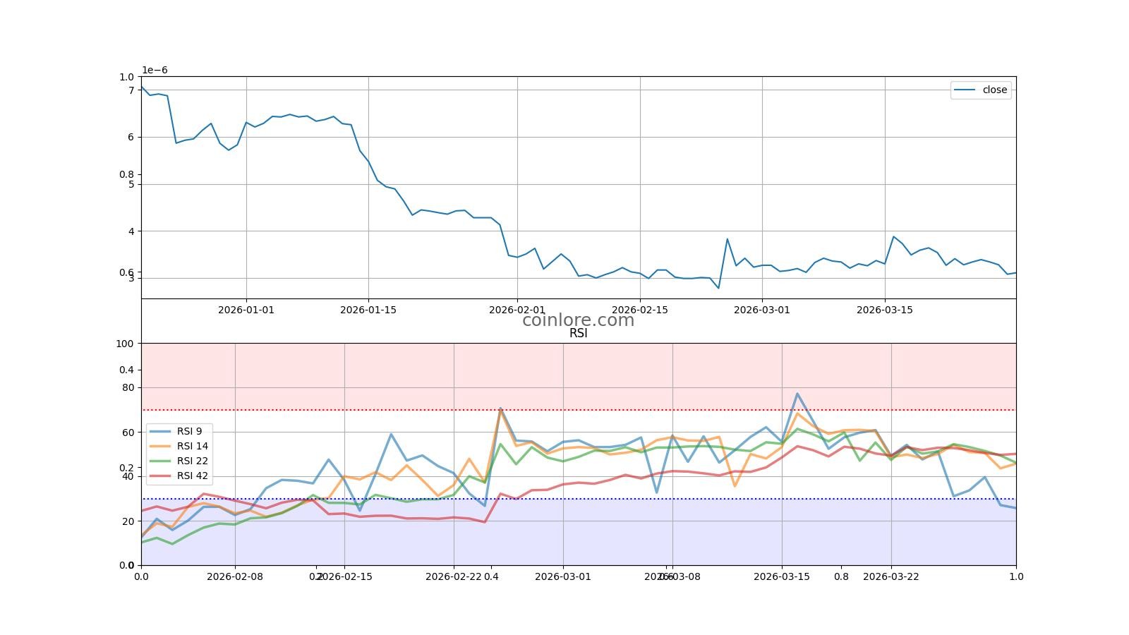 Kimbo RSI indicator