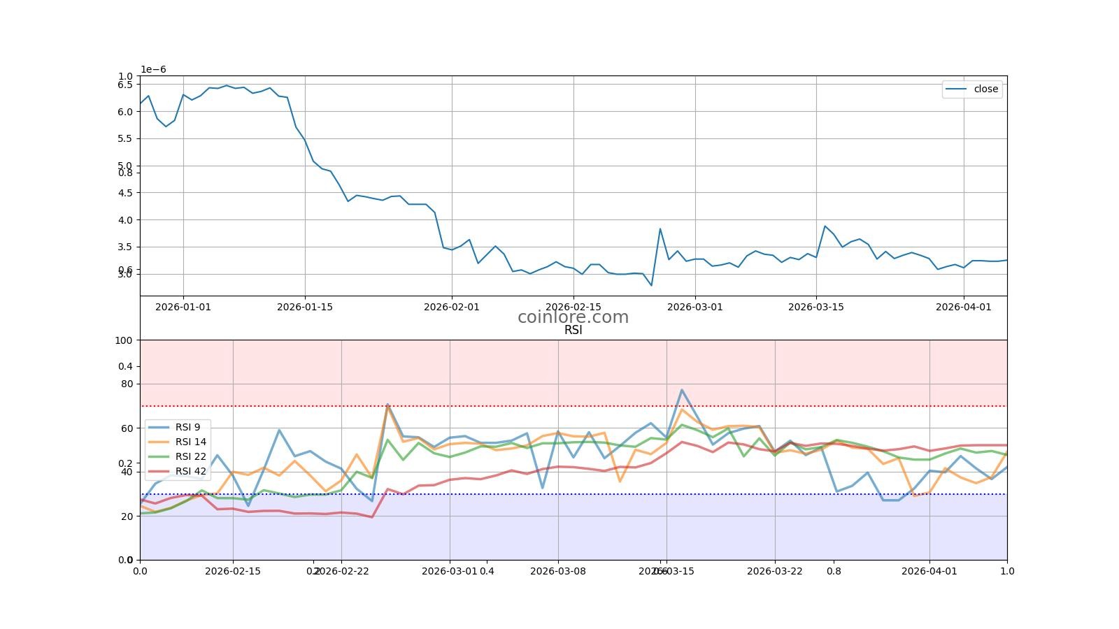 Kimbo RSI indicator