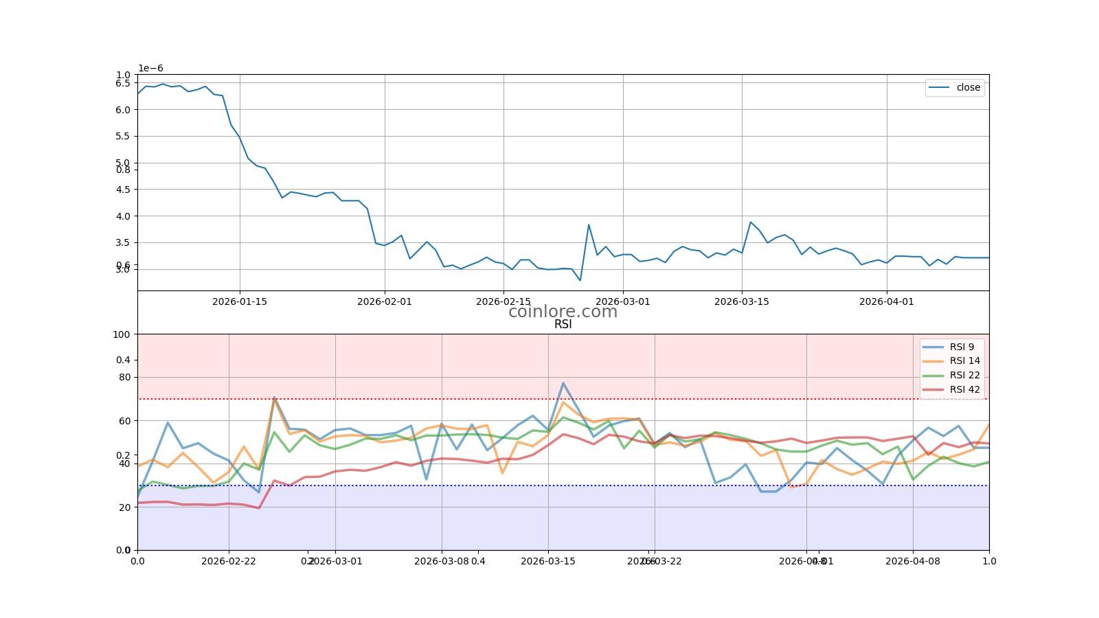 Kimbo RSI indicator