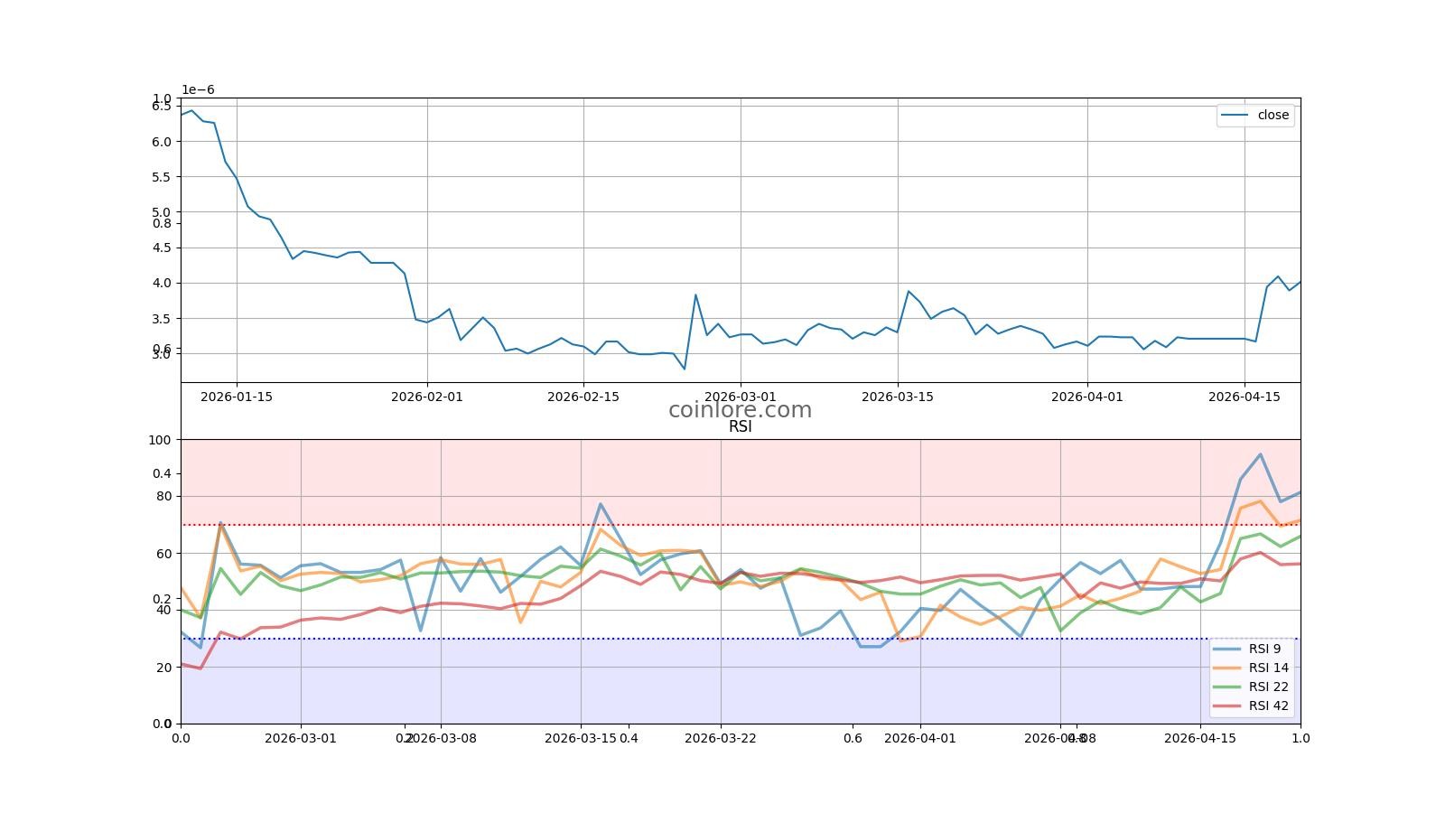 Kimbo RSI indicator