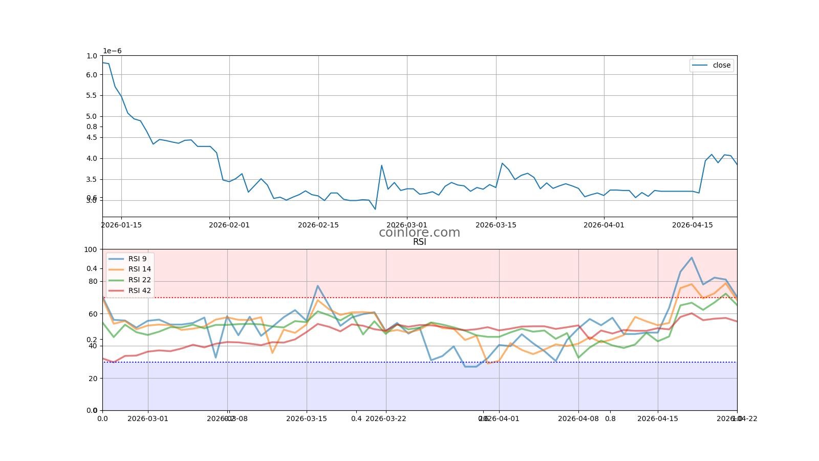 Kimbo RSI indicator