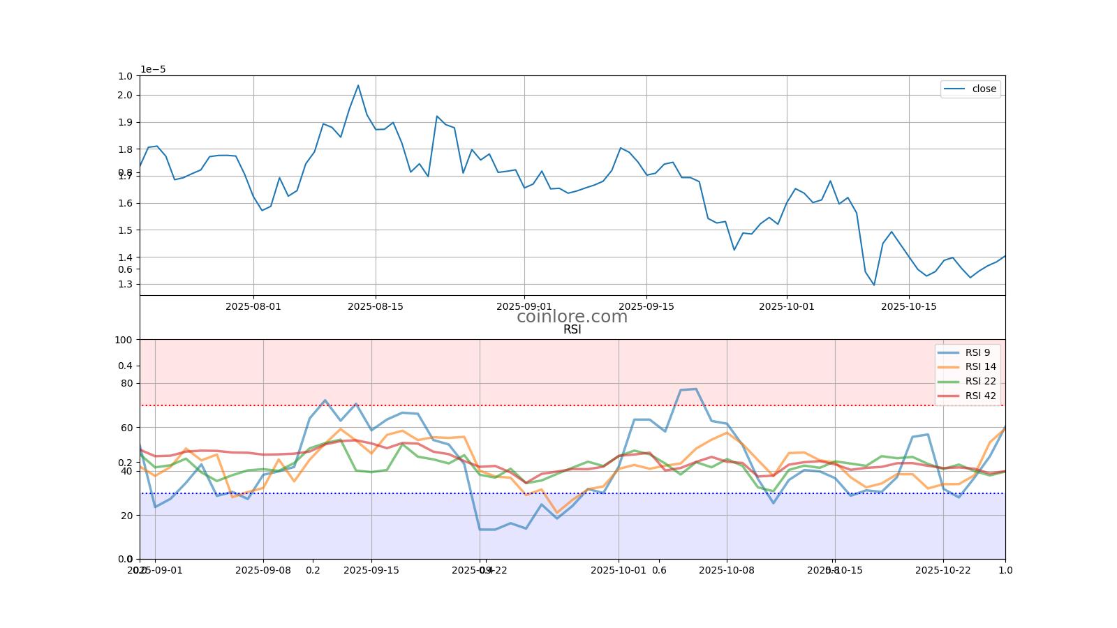 KIMCHI.finance RSI indicator