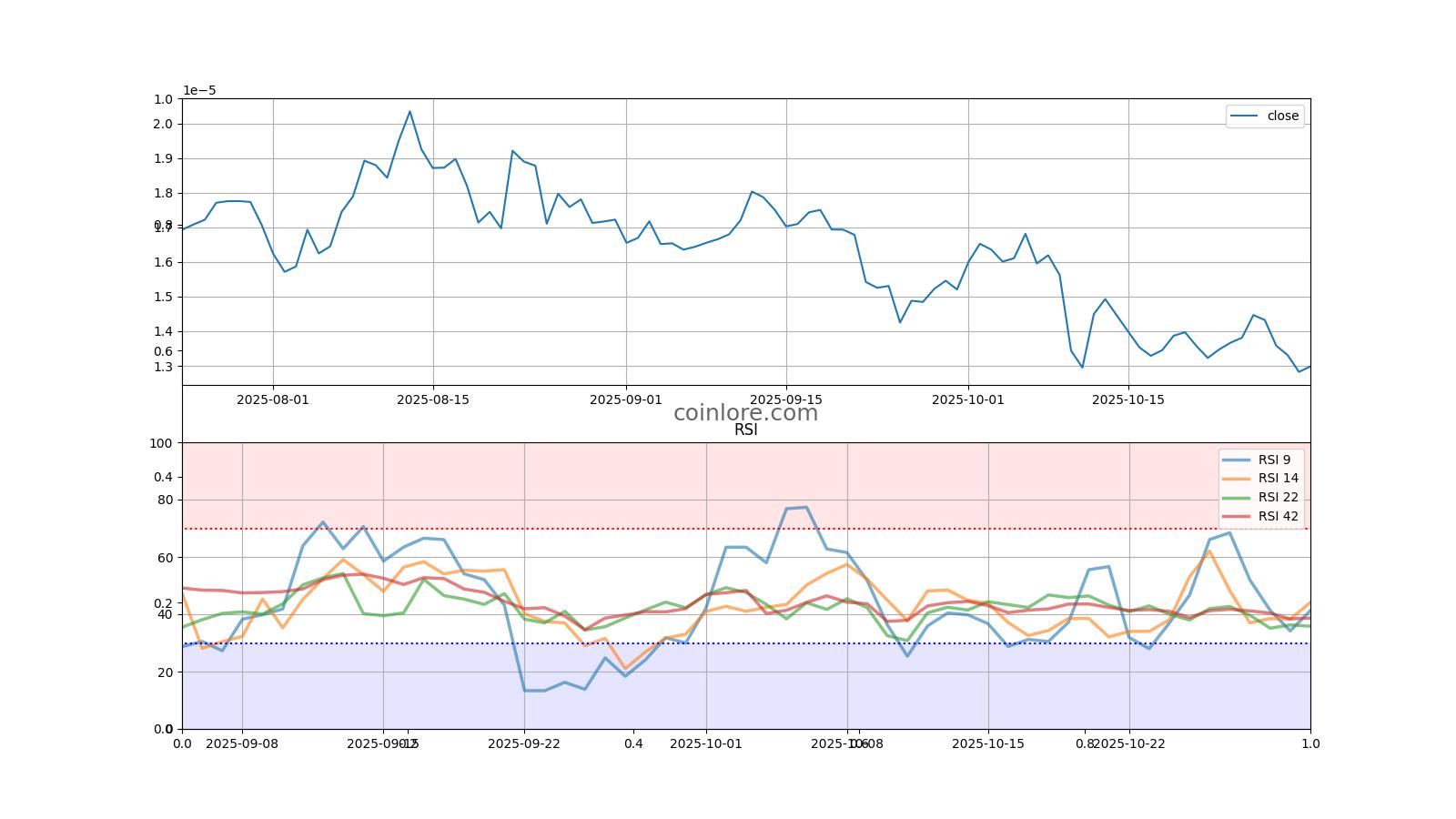 KIMCHI.finance RSI indicator