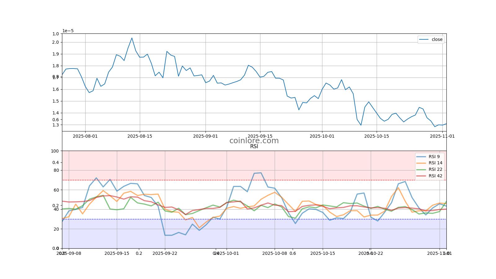 KIMCHI.finance RSI indicator