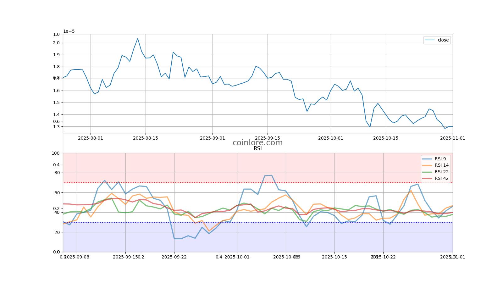 KIMCHI.finance RSI indicator