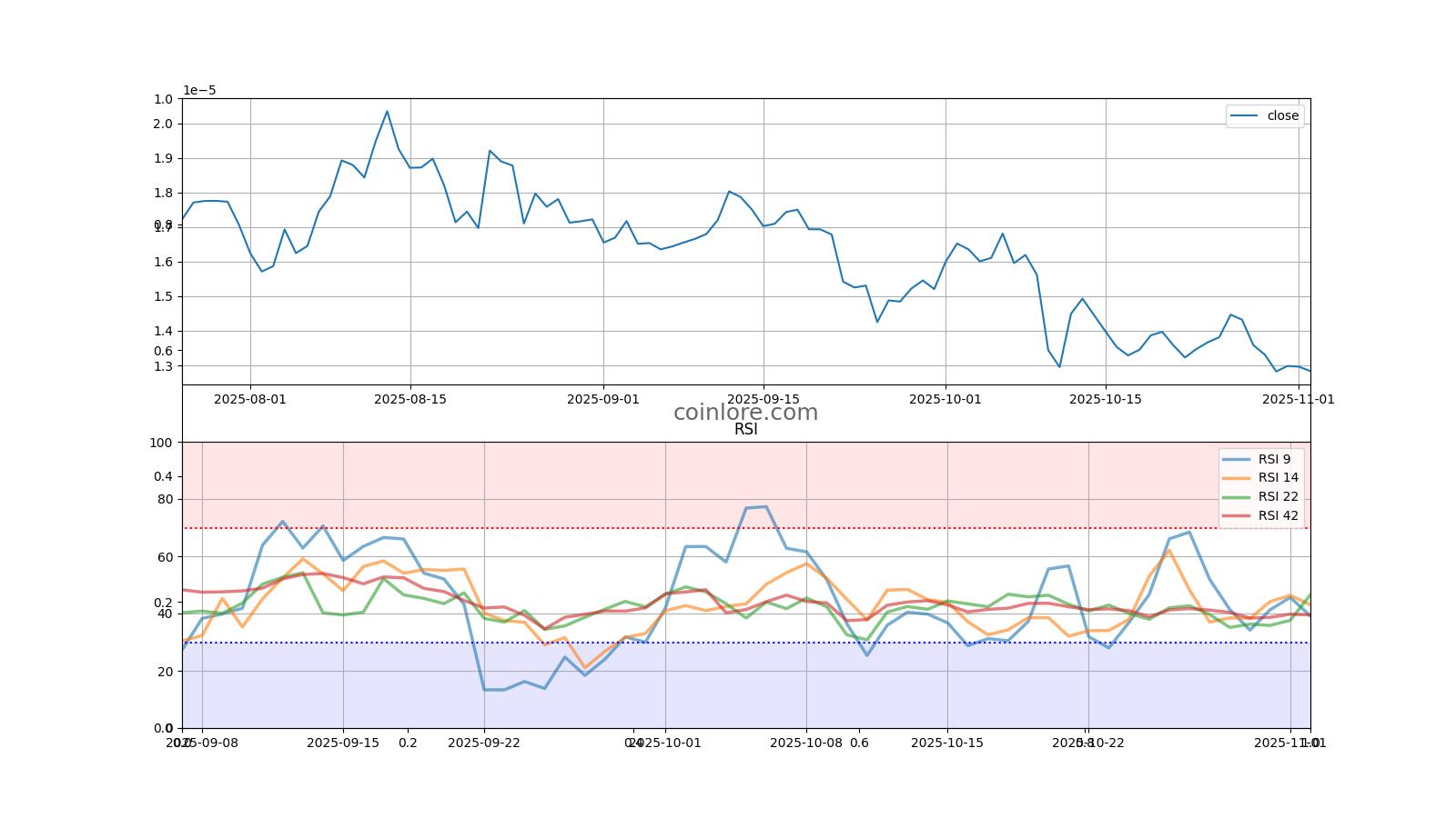 KIMCHI.finance RSI indicator
